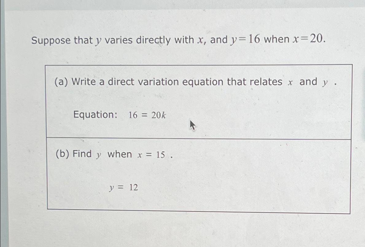 Solved Suppose that y ﻿varies directly with x, ﻿and y=16 | Chegg.com