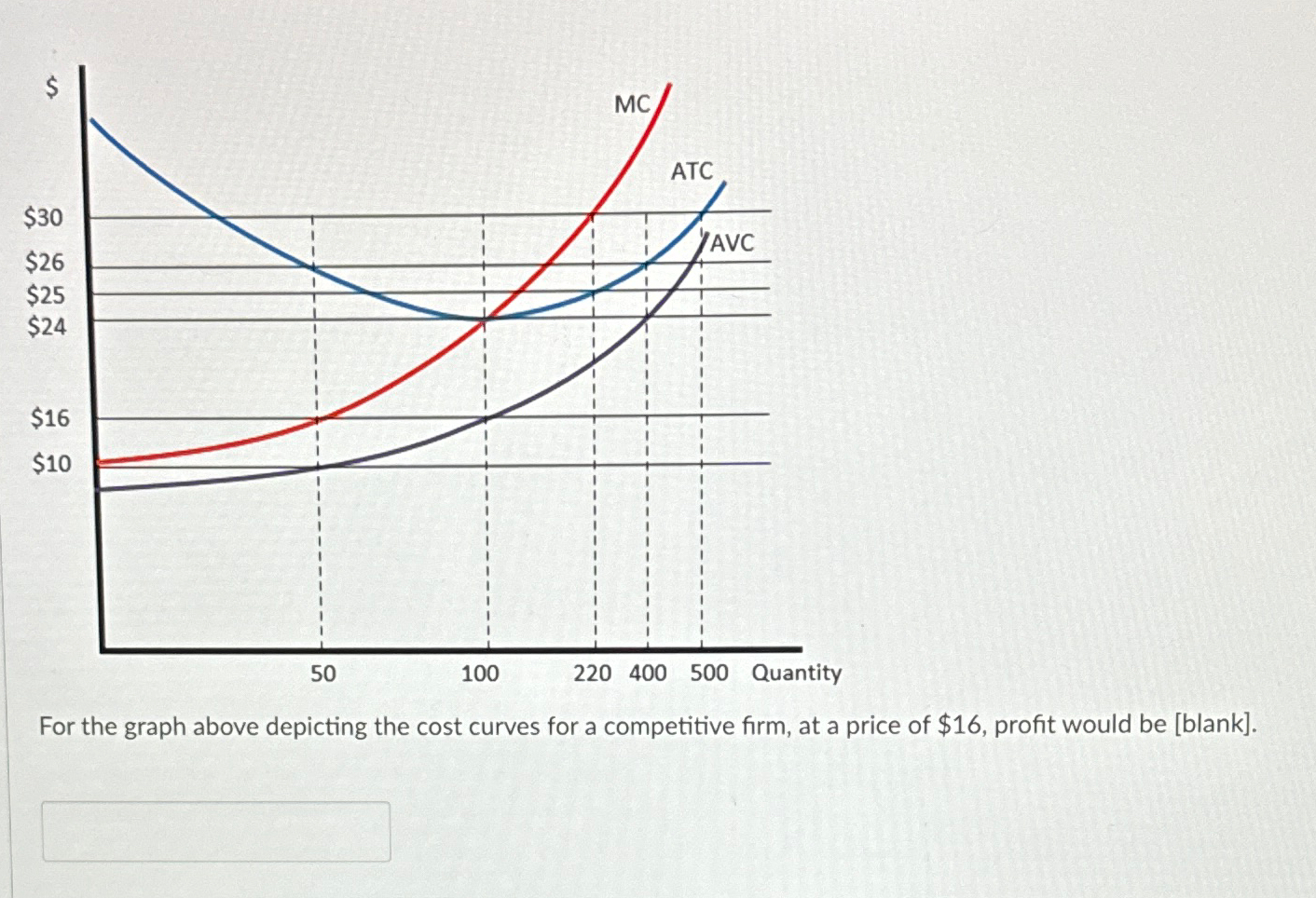 Solved For the graph above depicting the cost curves for a | Chegg.com