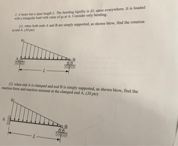 Solved a beam has a span length L. The bending rigidity is | Chegg.com