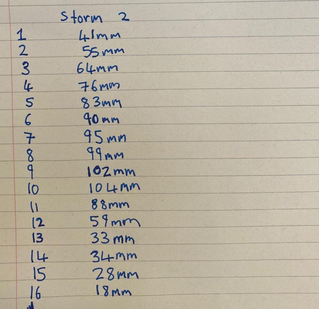 Solved Compute The Unit Hydrograph For Experiment 1 Storm 2 4423