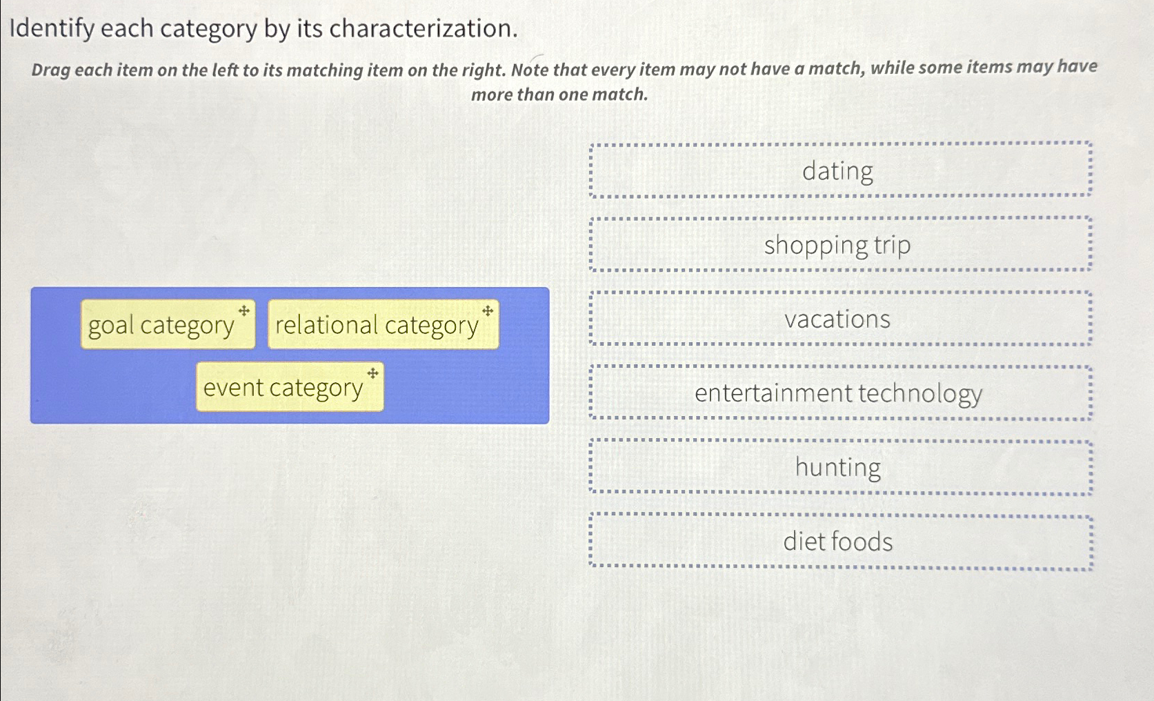 Solved Identify each category by its characterization.Drag | Chegg.com