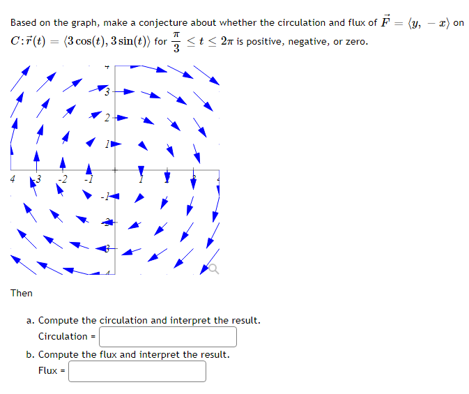 Based on the graph, make a conjecture about whether | Chegg.com