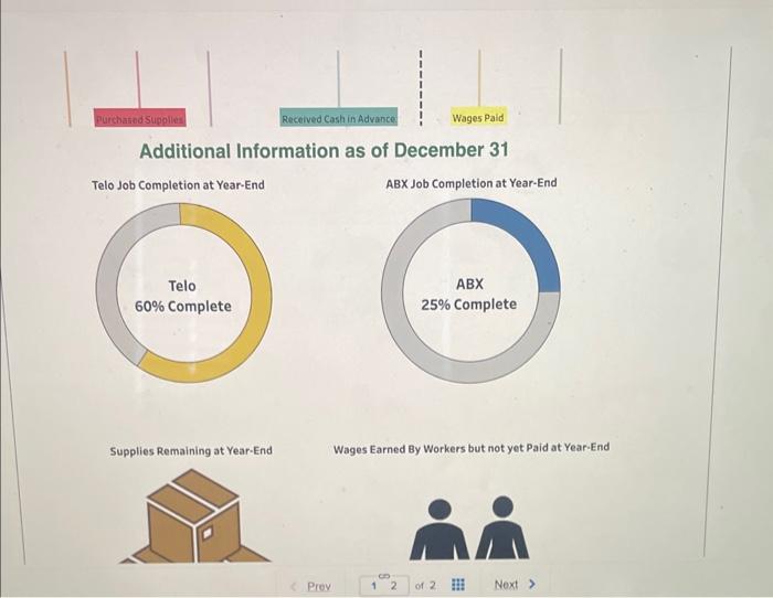 Solved Required information Tableau DA 3-3: Mini-Case, | Chegg.com