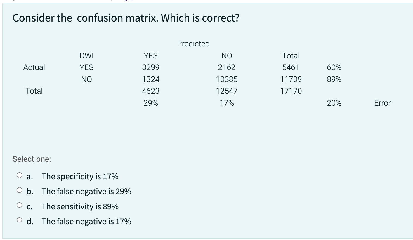 Solved Consider the confusion matrix. Which is | Chegg.com