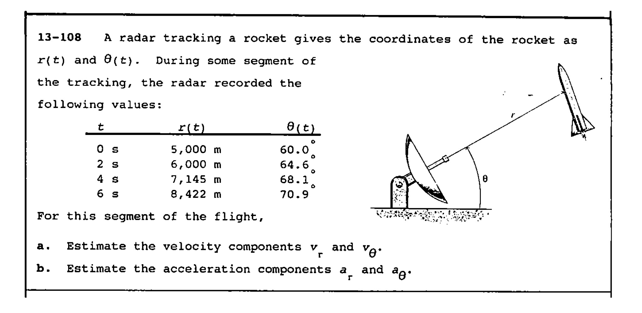 Solved 13-108 ﻿A radar tracking a rocket gives the | Chegg.com