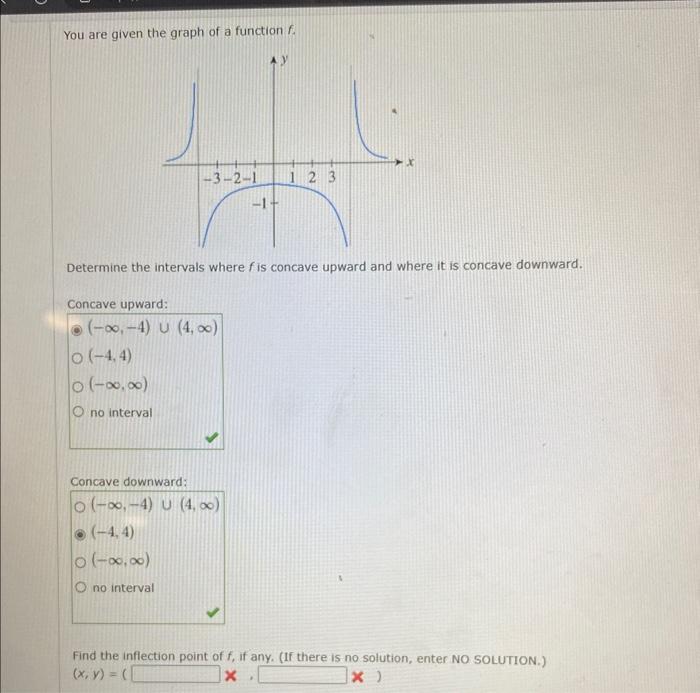 Solved You are given the graph of a function f. Determine | Chegg.com