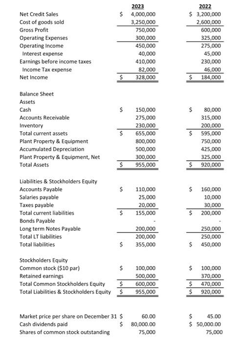 Solved Balance Sheet Assets Liabilities \& Stockholders | Chegg.com