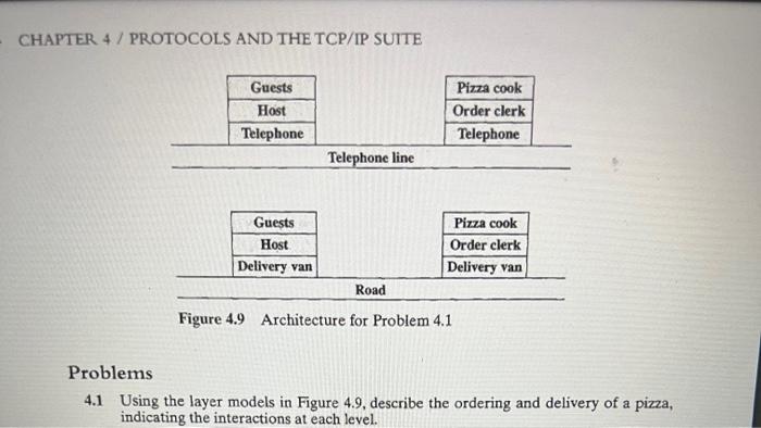 Solved CHAPTER 4/ PROTOCOLS AND THE TCP/IP SUITE Problems | Chegg.com