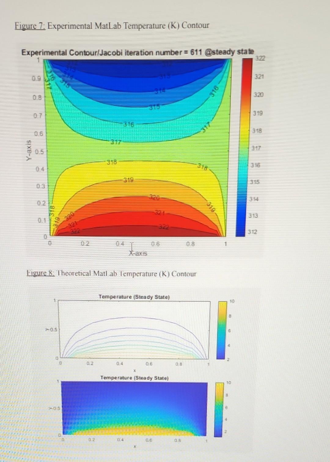 Table 4: Experiment's Temperature \& Voltage Output | Chegg.com