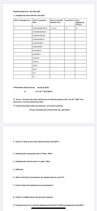 Solved Marked Augment-Due May 26th 1. Complete the chart | Chegg.com