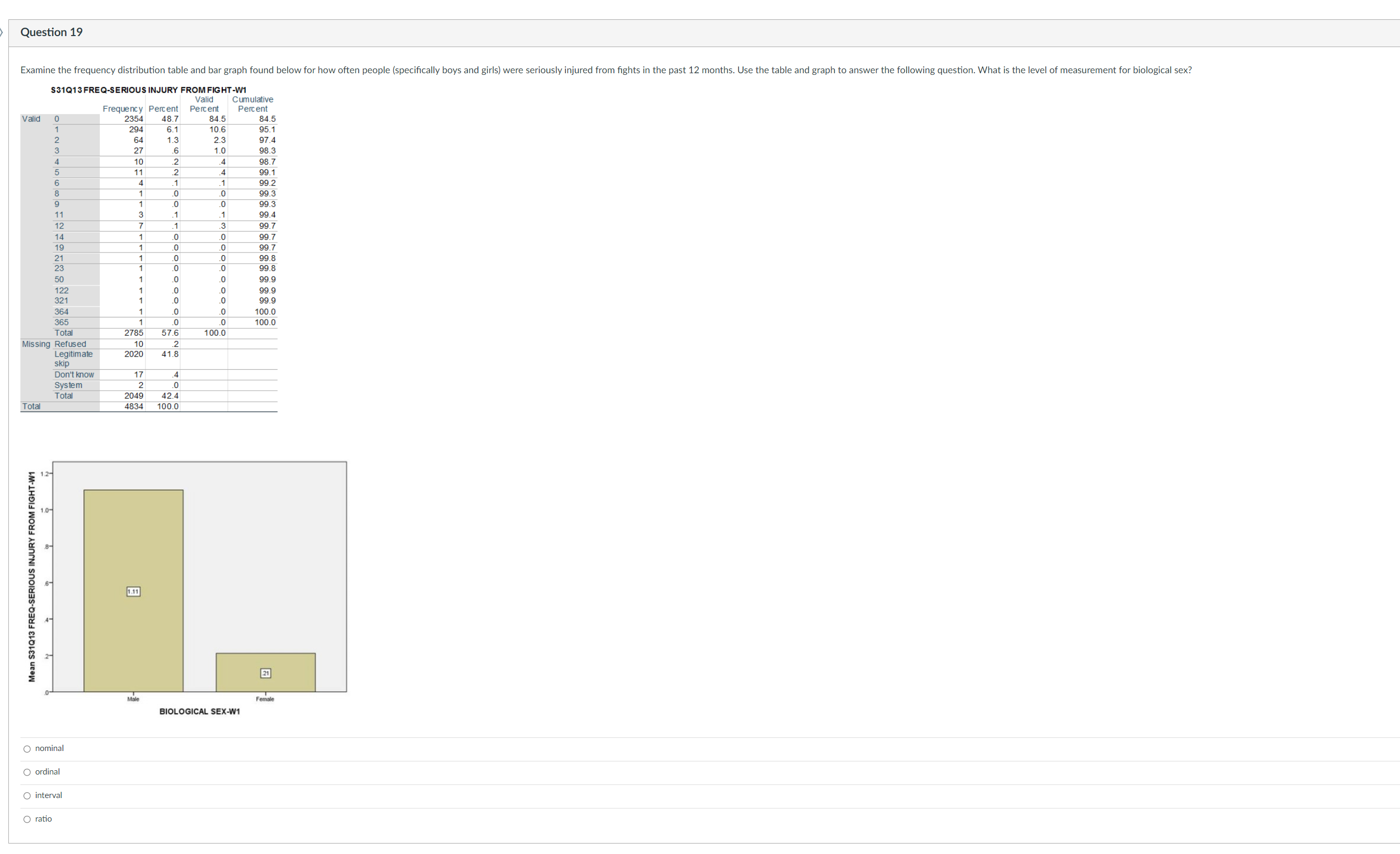 Solved Question 19 ﻿S31Q13 ﻿FREQ-SERIOUS INJURY FROM | Chegg.com