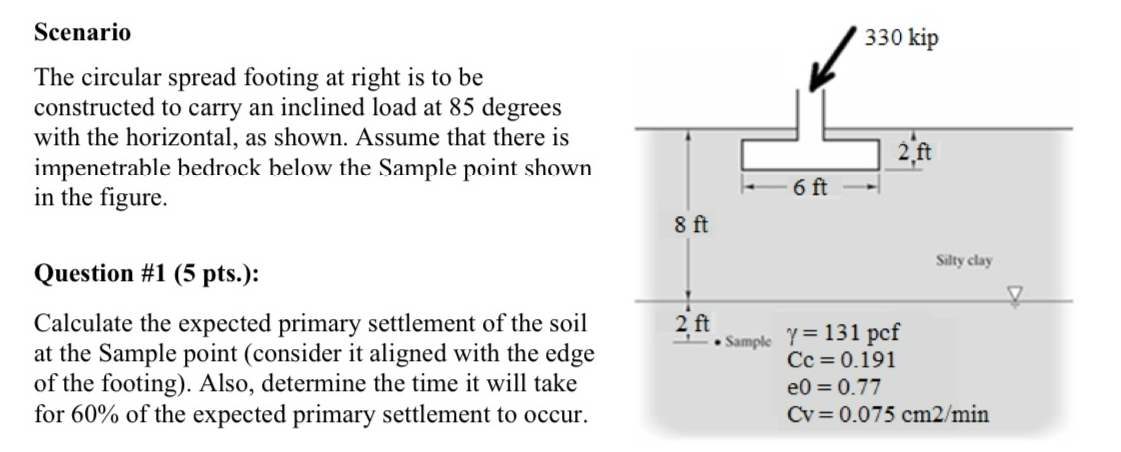 Solved ScenarioThe circular spread footing at right is to be | Chegg.com