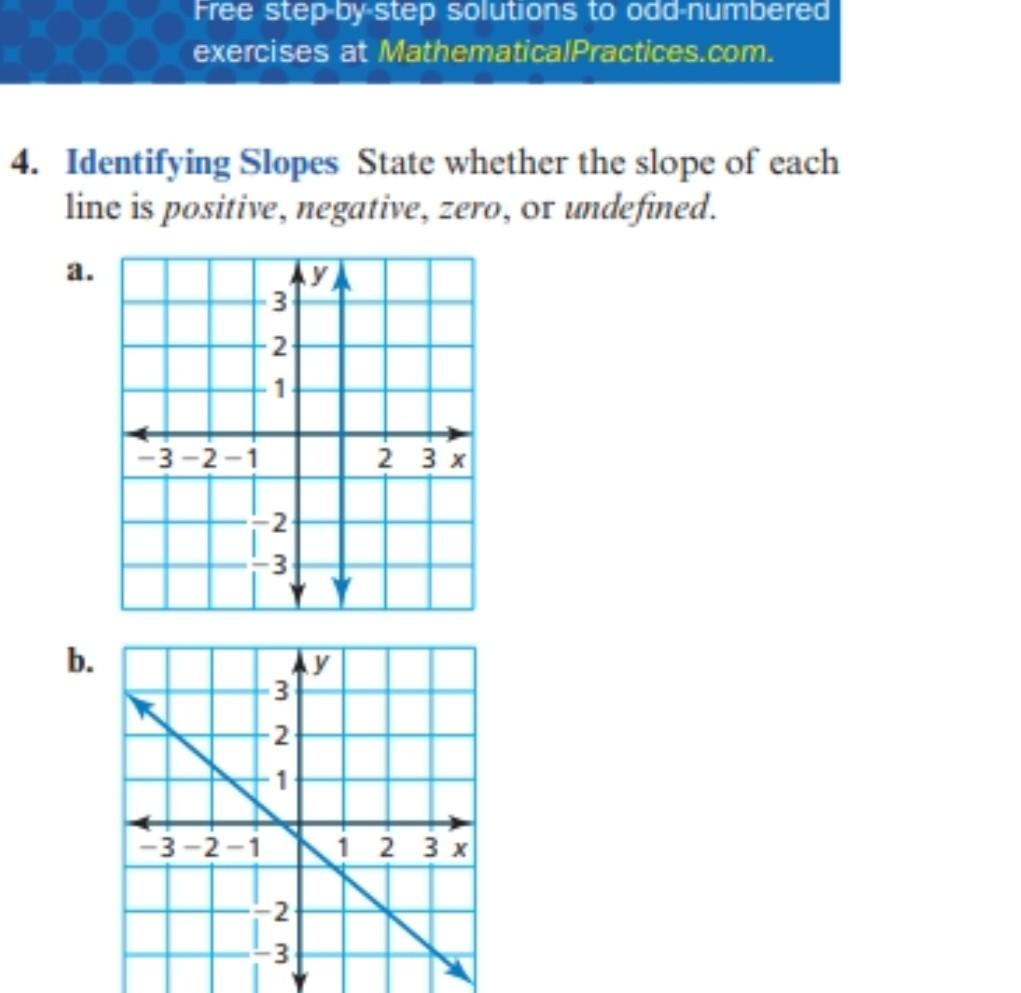 Solved Identifying Slopes State whether the slope of each | Chegg.com