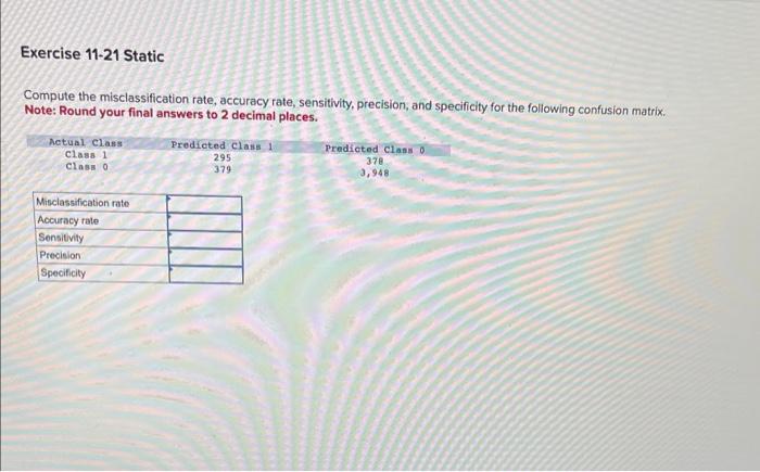 Solved Compute the misclassification rate, accuracy rate, | Chegg.com