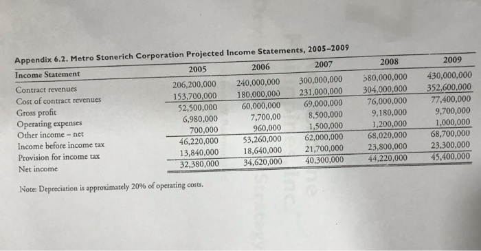 mdericud /7/ Metro Stonerich Corporation Hanaring a | Chegg.com