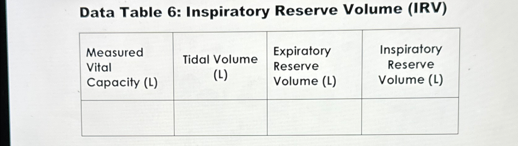 Solved Data Table 6: Inspiratory Reserve Volume | Chegg.com