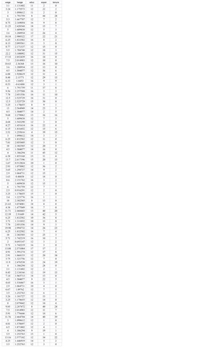 Problem 2.7 Use the data in sheet of HW2.7 to confirm | Chegg.com