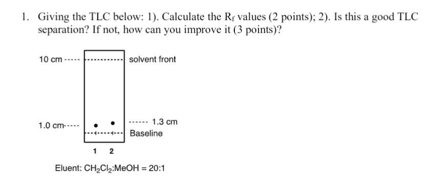 Solved 1. Giving the TLC below: 1). Calculate the Rf values | Chegg.com
