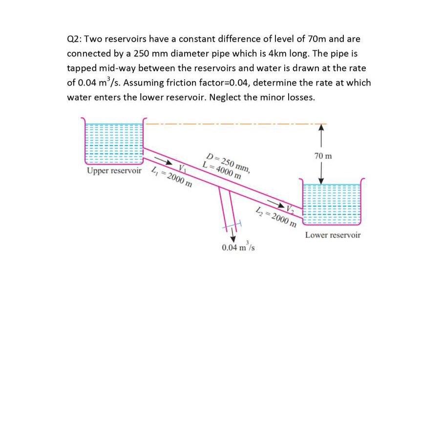 Solved Q2: Two reservoirs have a constant difference of | Chegg.com