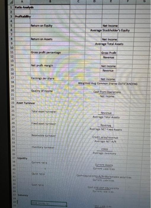 calculate the following ratios for delta using the | Chegg.com