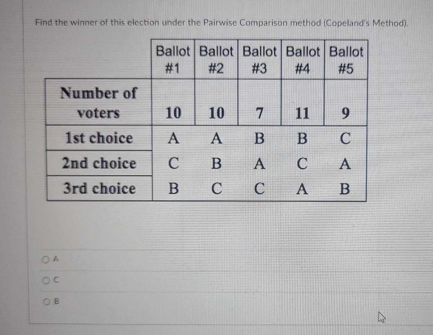 Solved Find the winner of this election under the Pairwise | Chegg.com