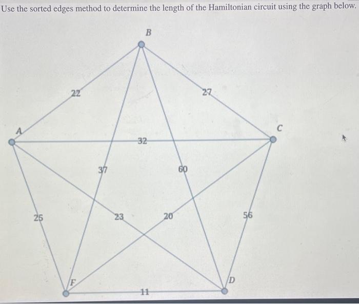 Solved Use the sorted edges method to determine the length | Chegg.com
