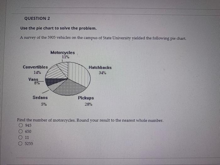 Solved QUESTION 1 Use the pie chart to solve the problem. | Chegg.com
