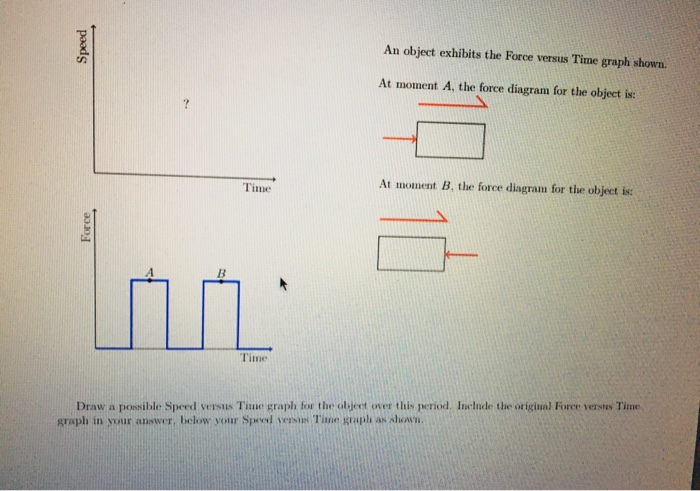 Solved Speed An object exhibits the Force versus Time graph | Chegg.com