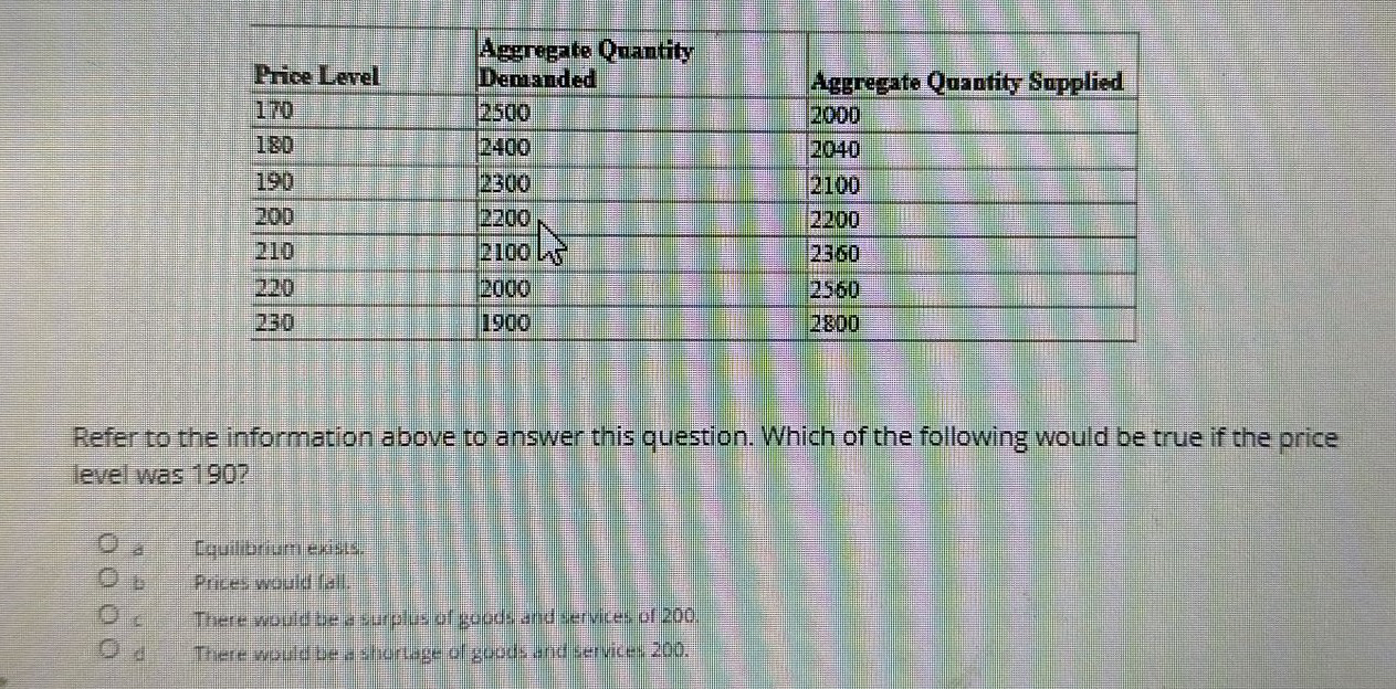 Solved \table[[Price Level,\table[[Aggregate | Chegg.com