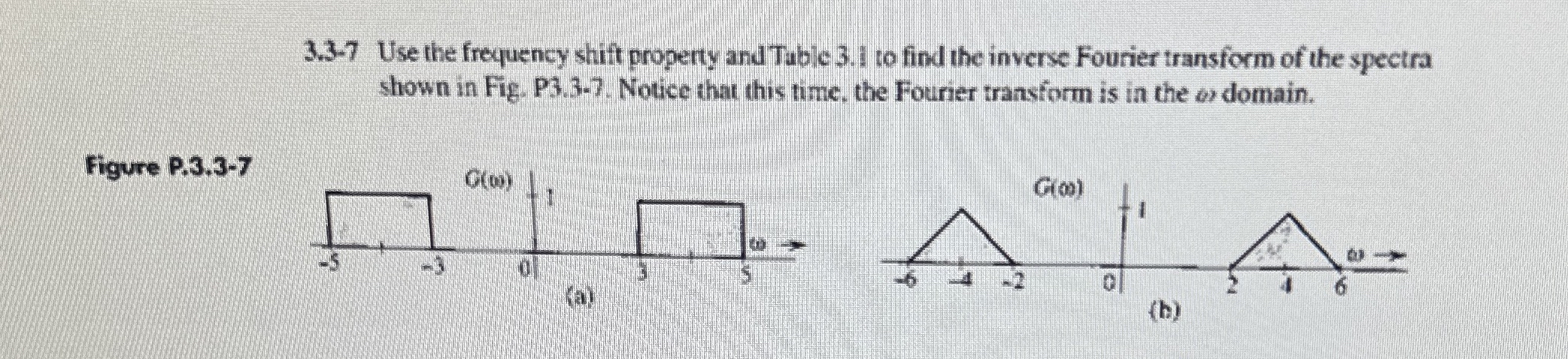 3.3-7 ﻿Use the frequency shift property and Table 3.1 | Chegg.com
