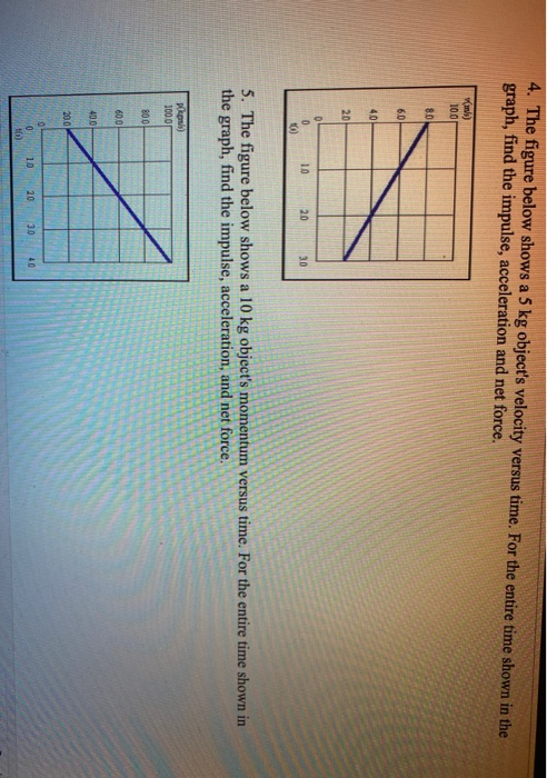 Solved 3. The figure below shows a 5 kg object's position | Chegg.com