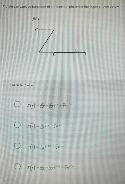 Solved Obtain the Laplace transform of the function plotted | Chegg.com
