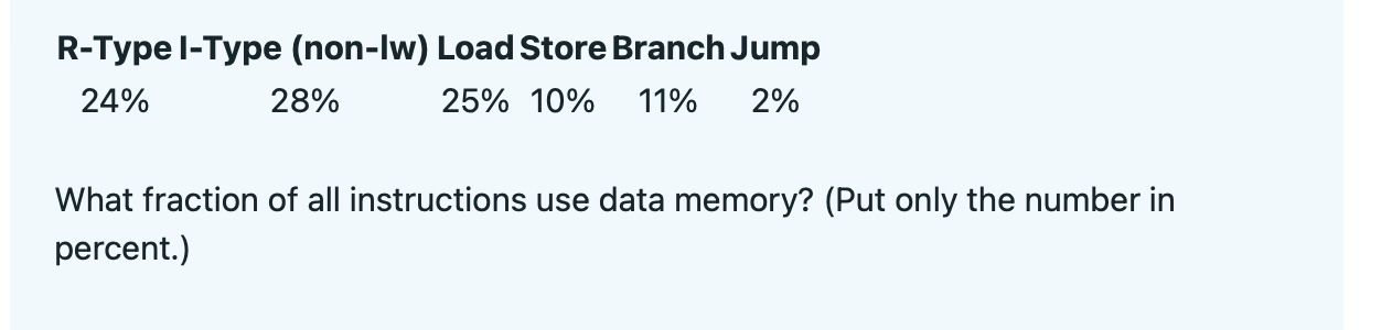 Solved What fraction of all instructions use data memory? | Chegg.com