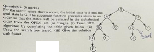 Solved Question 2. (6 ﻿marks)For the search space shown | Chegg.com