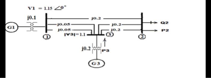 Solved The one-line diagram of a simple three-bus power | Chegg.com