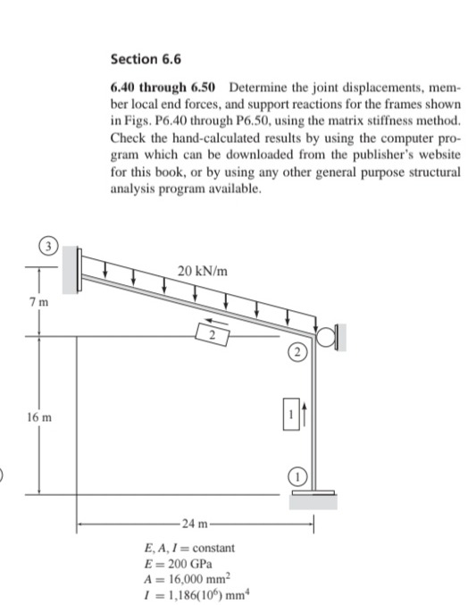Determine the joint displacements, member local end | Chegg.com