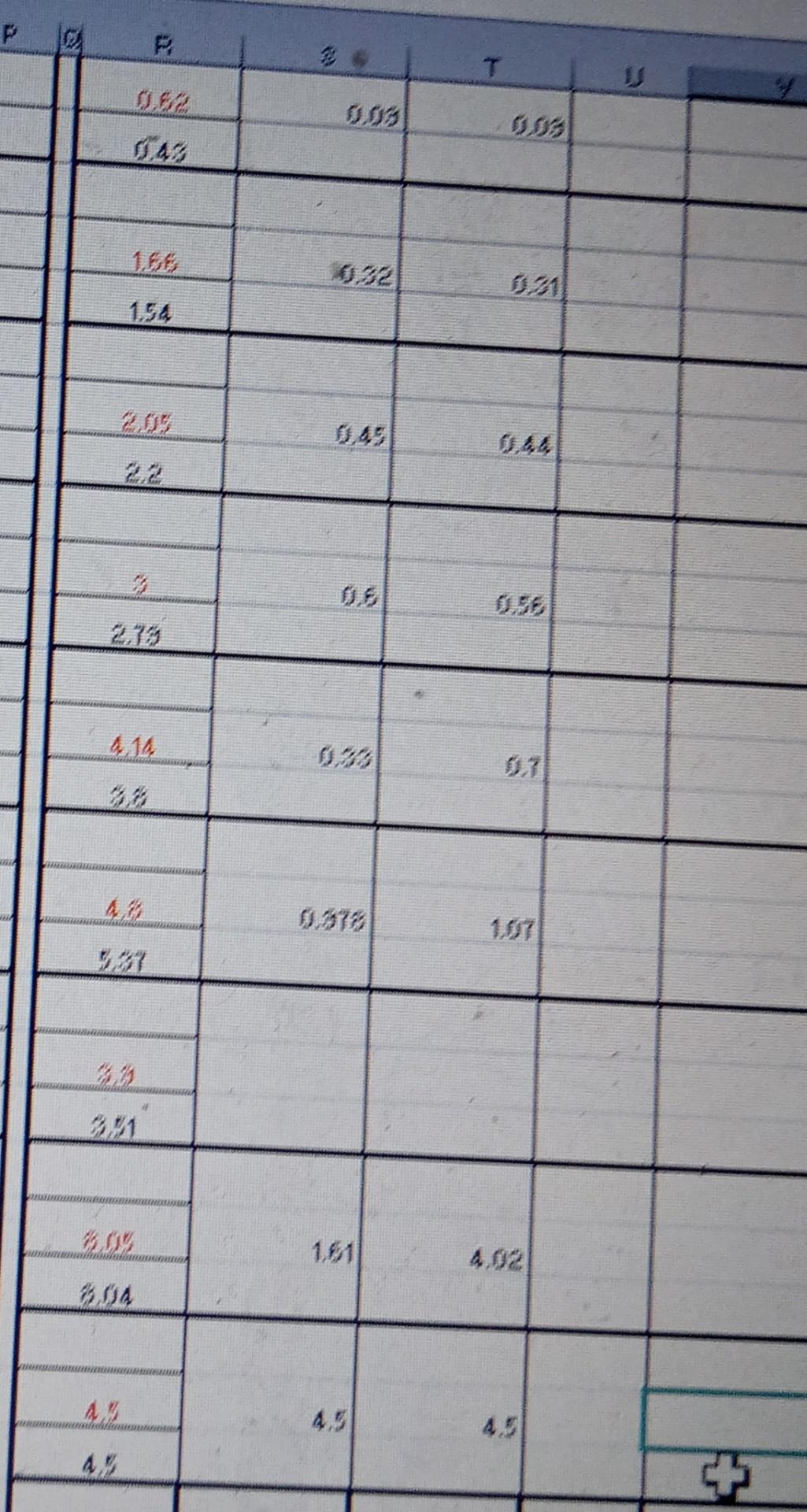 Can u calculate and complete the standard time column | Chegg.com