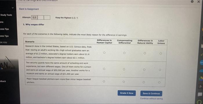 Solved 1. Why wages daffer For each of the scenarios in the | Chegg.com