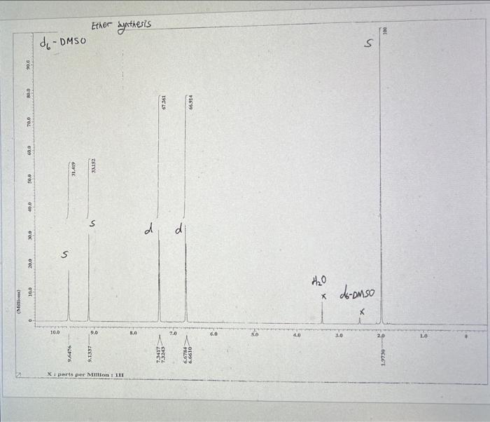 tother ayntnesisEther bynthers하앙. 81Draw the | Chegg.com