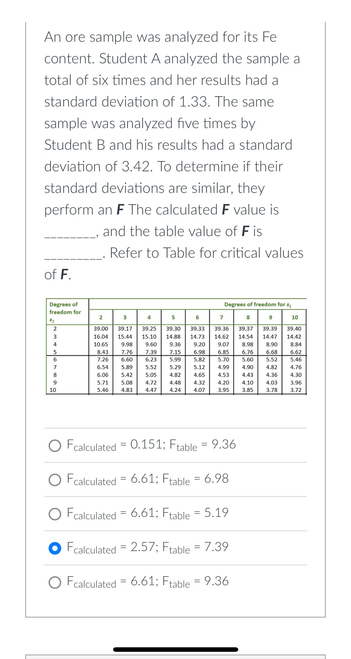 Solved An ore sample was analyzed for its Fe content. | Chegg.com