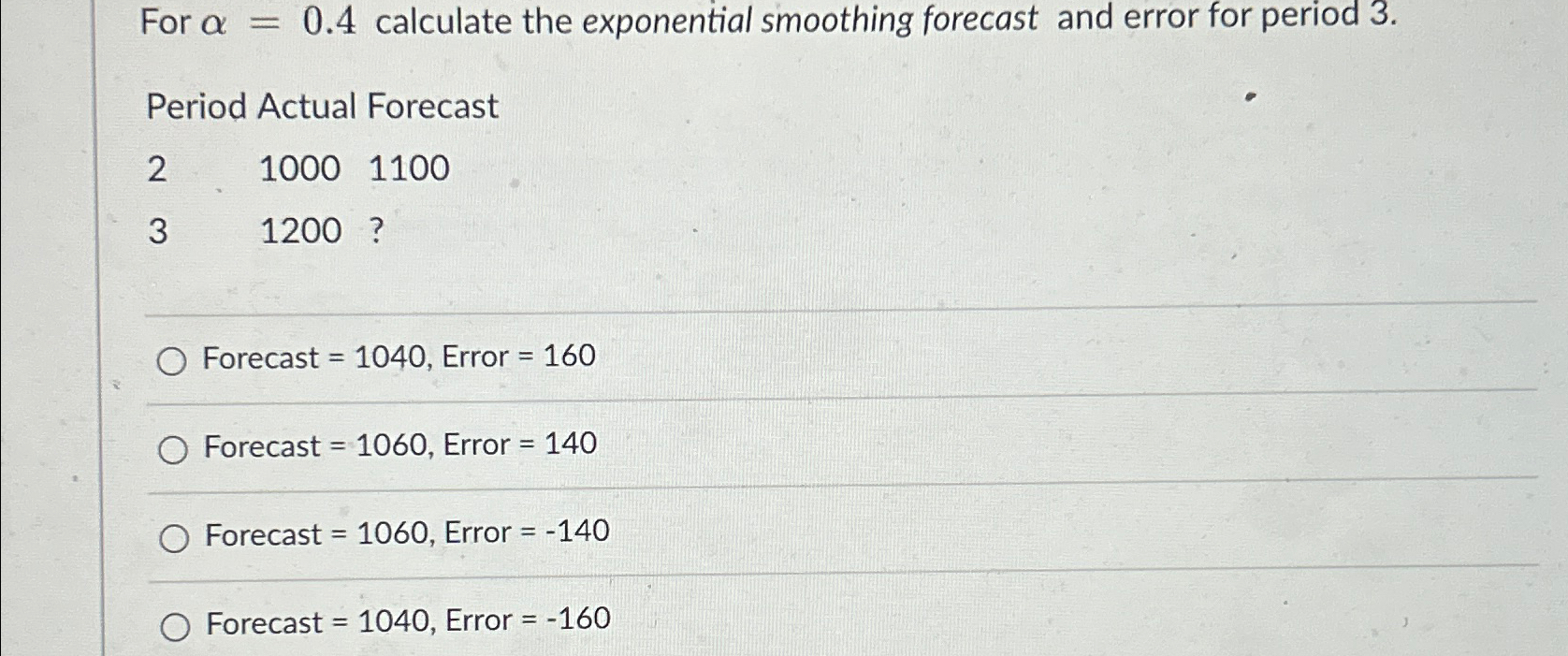 Solved For α=0.4 ﻿calculate the exponential smoothing | Chegg.com