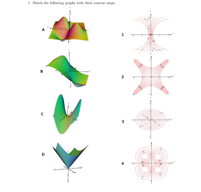 Solved 1. Match the following graphs with their contour | Chegg.com