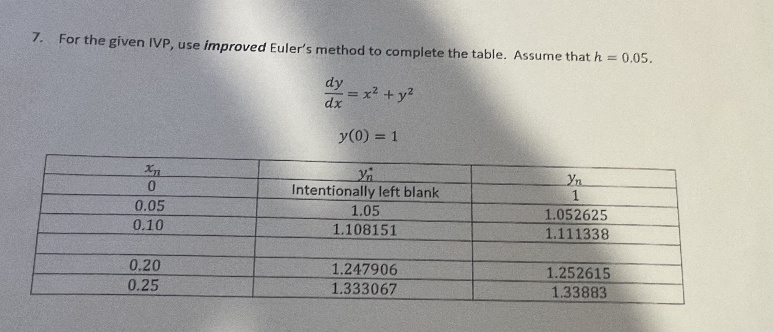 Solved For the given IVP, use improved Euler's method to | Chegg.com