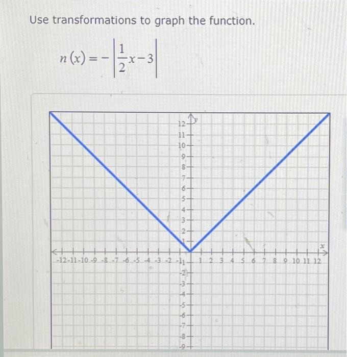 Solved Use transformations to graph the function. | Chegg.com