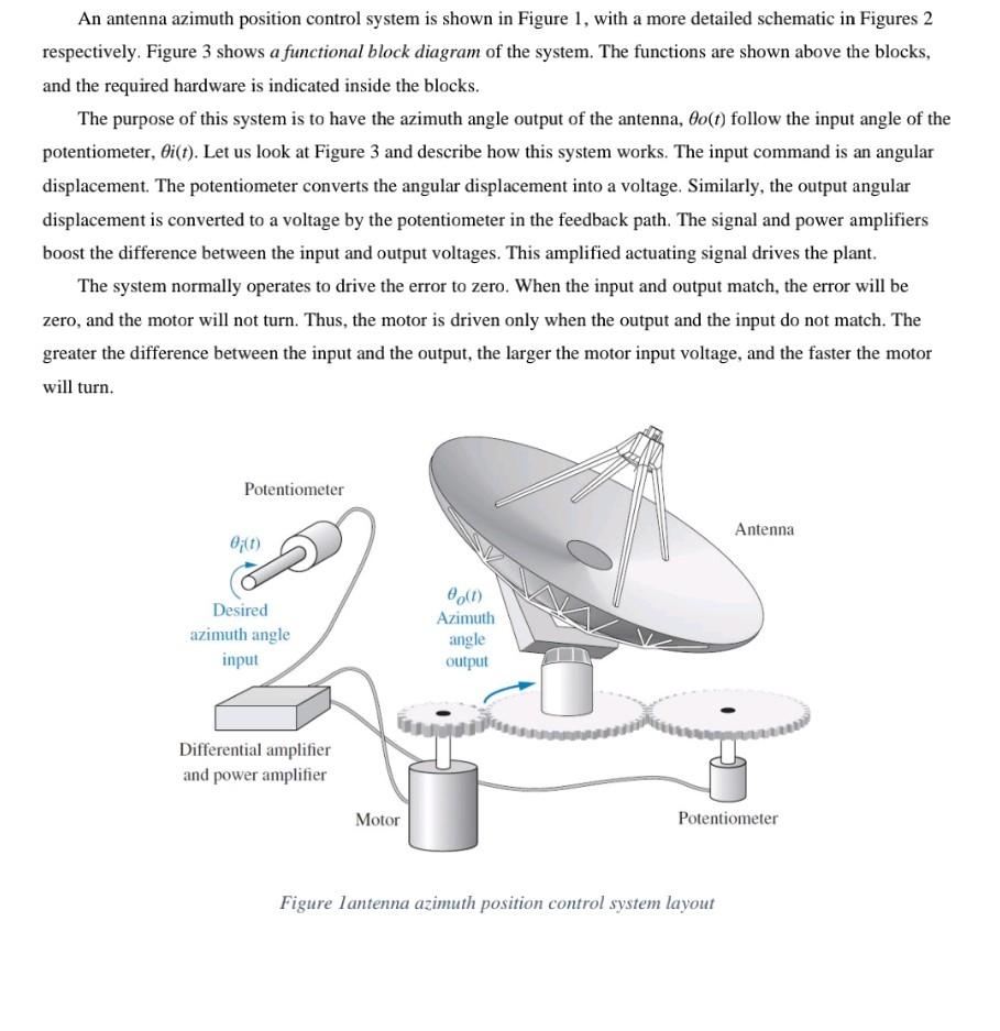 Solved An antenna azimuth position control system is shown | Chegg.com