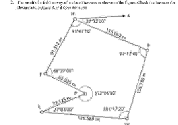 The result of a field survey of a closed traverse is | Chegg.com