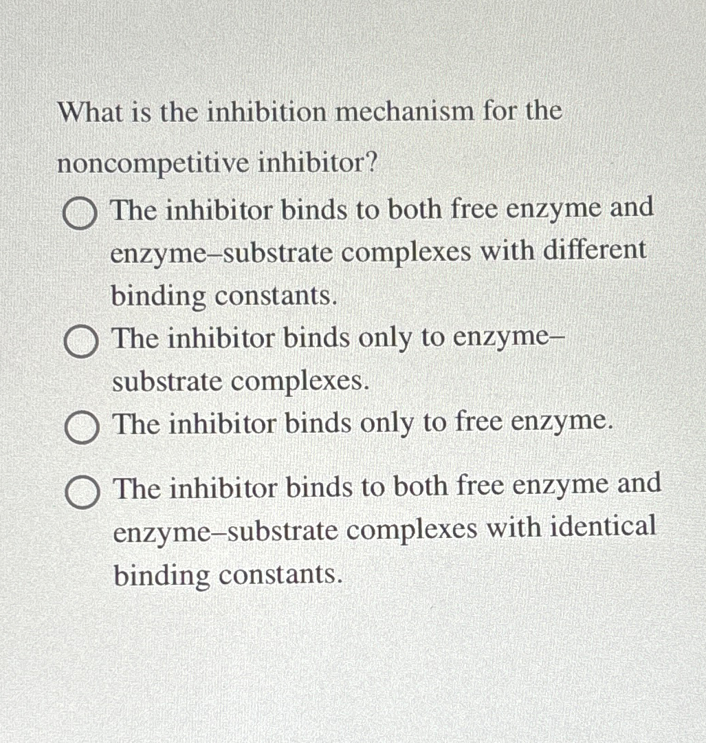 Solved What is the inhibition mechanism for the | Chegg.com