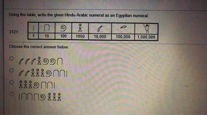 Solved Using the table, write the given Hindu-Arabic numeral | Chegg.com