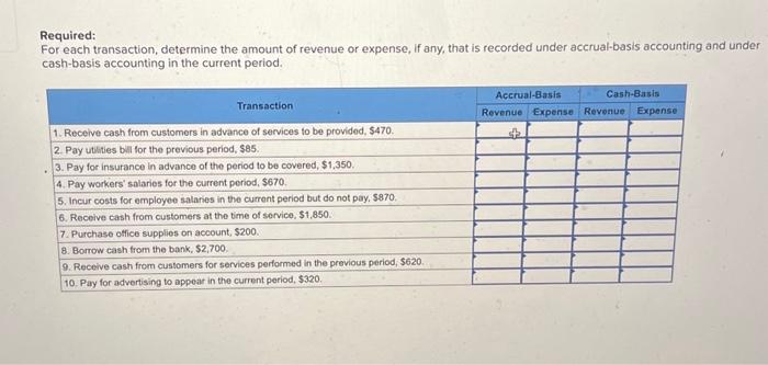 Solved Required: For each transaction, determine the amount | Chegg.com