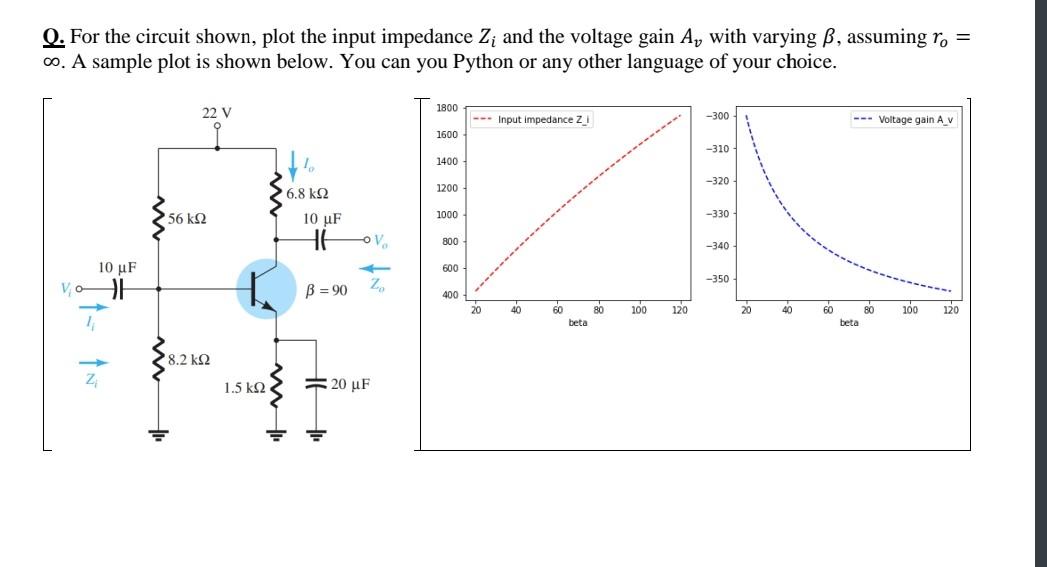 Solved Q. For the circuit shown, plot the input impedance Zi | Chegg.com